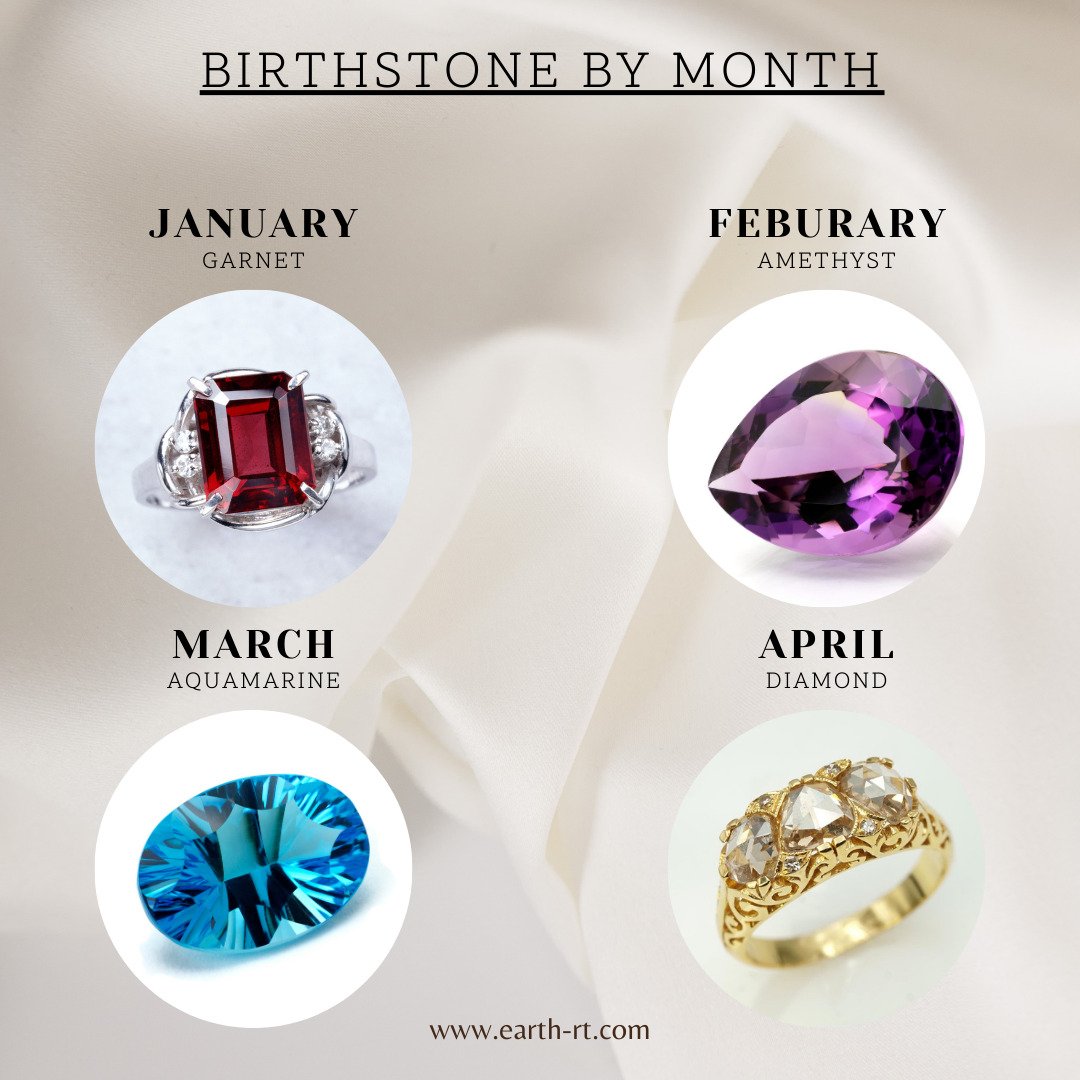 Birthstone Chart, Birthstone by Month - Earth ART